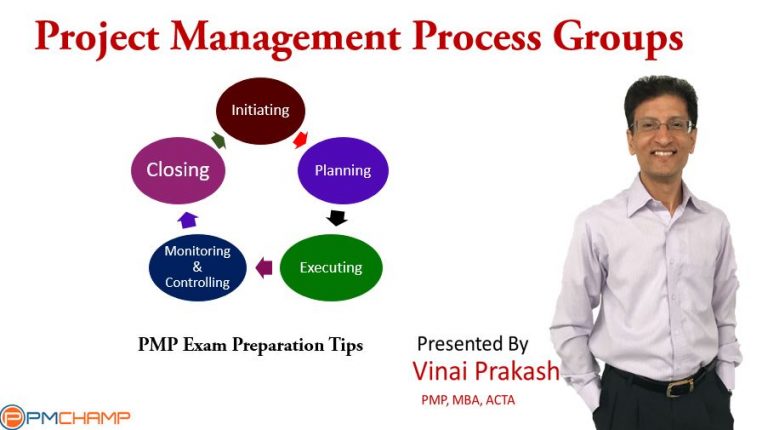 Project Management Process Groups as per PMBOK for PMP Exam | PMChamp